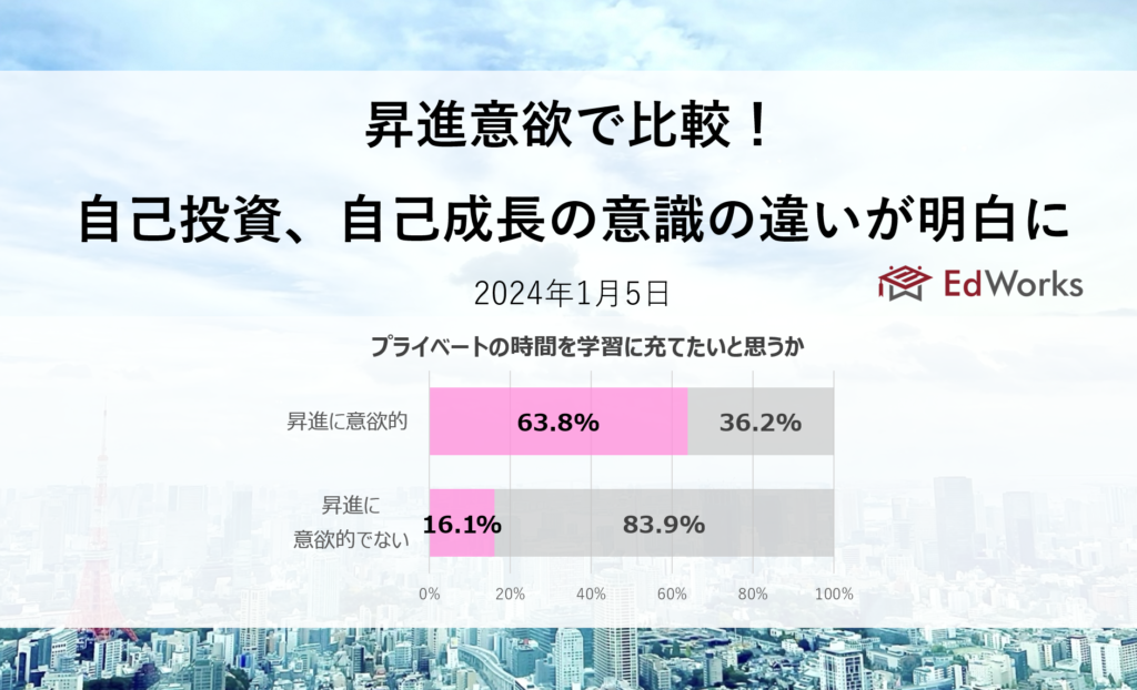 【調査レポート】実は若手世代は昇進意欲で2極化、上司や先輩からのアドバイスの受け止め方にも意識の違い現る | 株式会社EdWorks